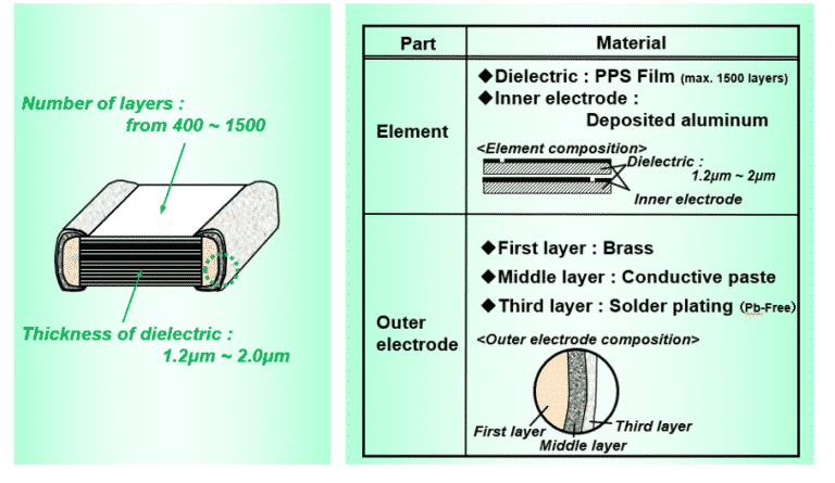 PPS, PEN and Acrylic SMD Film Capacitors, Are they as Good as MLCCs