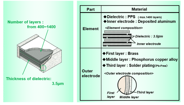 PPS, PEN and Acrylic SMD Film Capacitors, Are they as Good as MLCCs