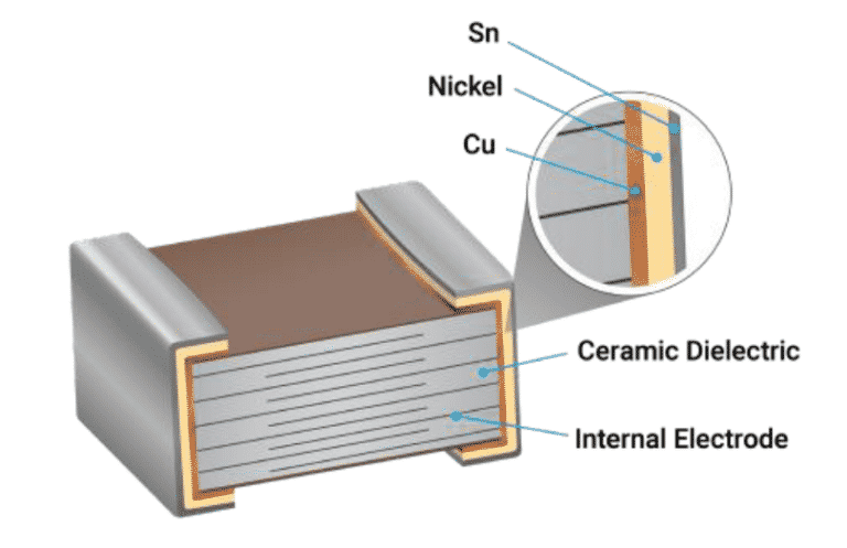 MLCC Capacitors in Electrical Vehicles