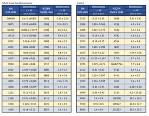MLCC Case Sizes Standards Explained