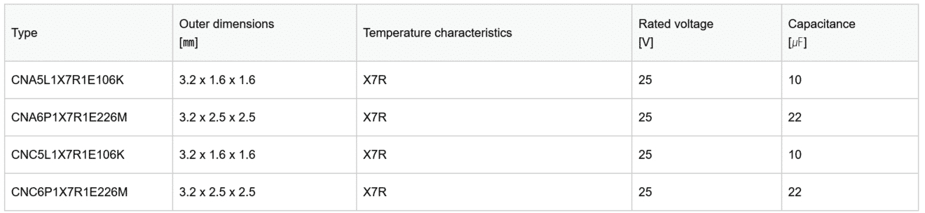 TDK Expands MLCC Lineup with New Low-Resistance Soft Termination
