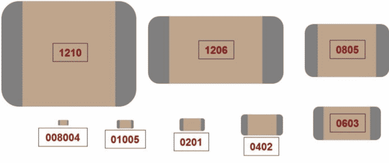 MLCC Case Sizes Standards Explained