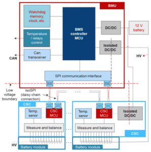 Inductor Selection Guide for BMS Battery Management System