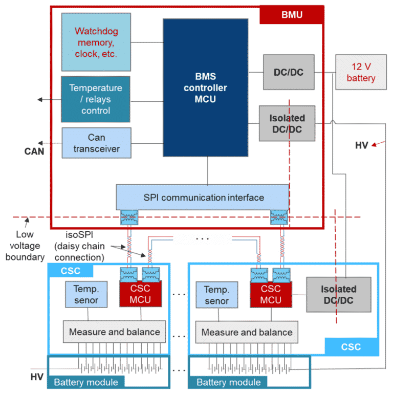 Inductor Selection Guide for BMS Battery Management System