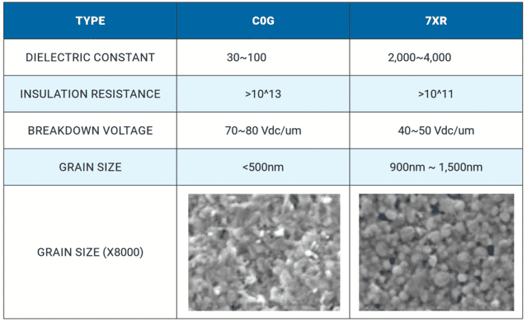 High Voltage Ceramic Capacitors for Electric Vehicles