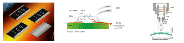 MELF, SMD Resistors and Resistor Network
