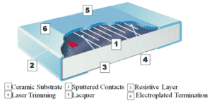 Resistor Types, Construction and Features