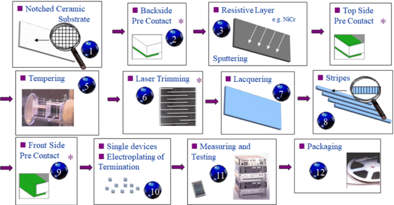 Resistor Types, Construction and Features