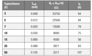 Supercapacitor Balancing Methods Comparison