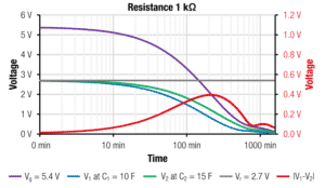 Supercapacitor Balancing Methods Comparison