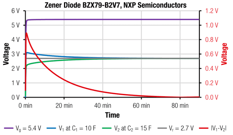 Supercapacitor Balancing Methods Comparison