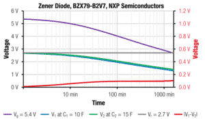 Supercapacitor Balancing Methods Comparison
