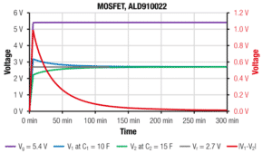 Supercapacitor Balancing Methods Comparison
