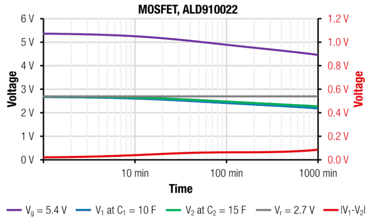 Supercapacitor Balancing Methods Comparison