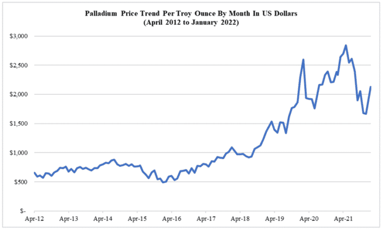 MLCC Electrode Metals Supply Chain Challenges