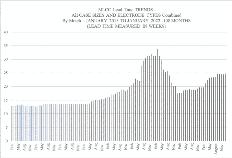 MLCC Electrode Metals Supply Chain Challenges