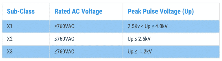 A Quick Guide to Safety Capacitors