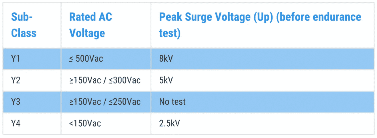 A Quick Guide to Safety Capacitors