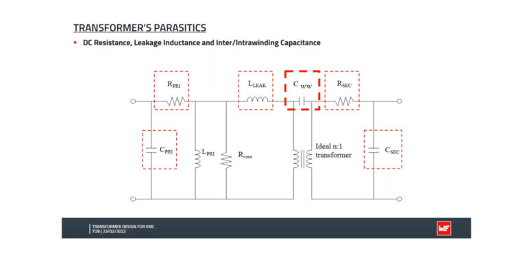 Transformer Design for EMC; WE Webinar