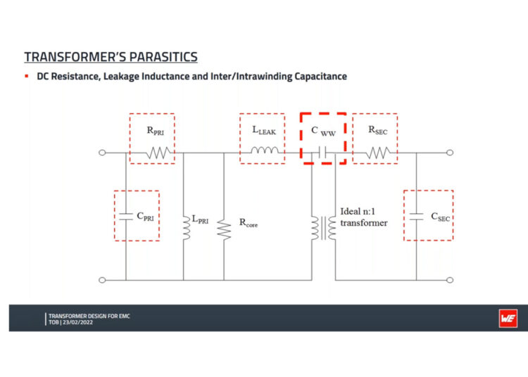 Transformers Archives - Passive Components Blog