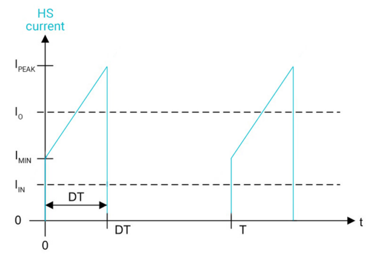 Buck Regulators with Integrated Capacitors Suppress EMI, Save Space