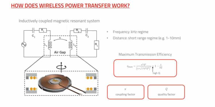 Introduction to Wireless Power Transfer; WE Webinar