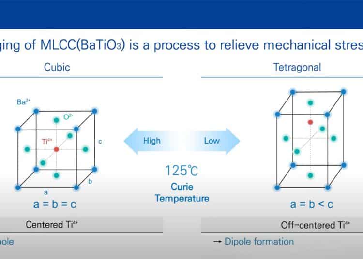 Ceramic Capacitors Archives - Passive Components Blog