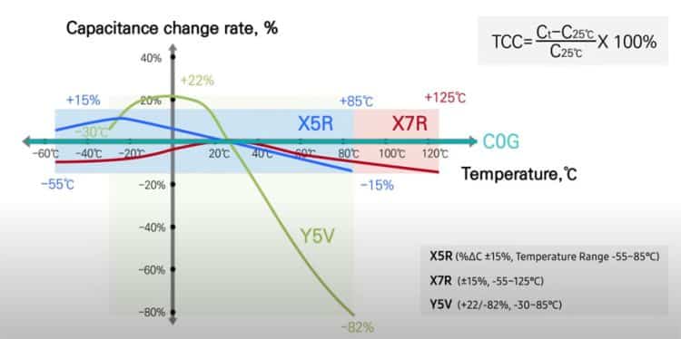 MLCC and Ceramic Capacitors