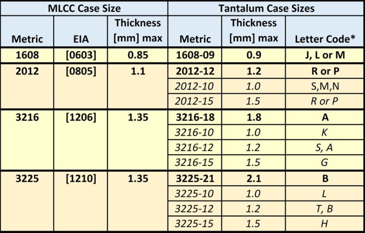 MLCC Capacitors Availability First Aid - Tantalum/NbO to MLCC Replacement Guidelines (updated)
