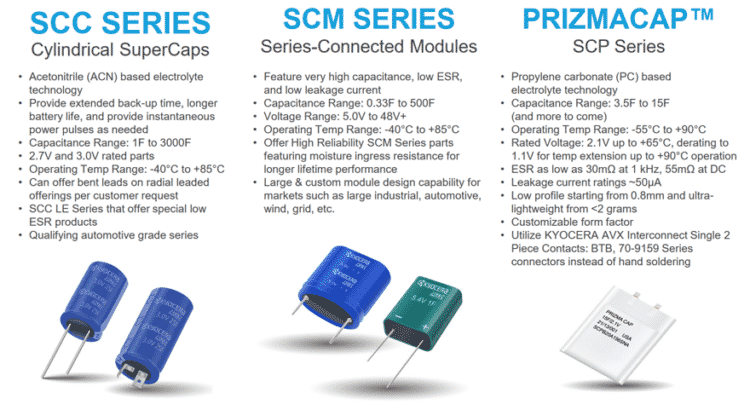 Supercapacitors in Electric Vehicles