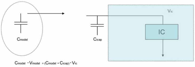 MLCCs and Varistors Selection for ESD Suppression in Automotive