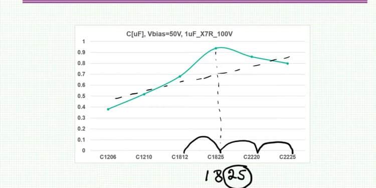MLCC Case Sizes Standards Explained
