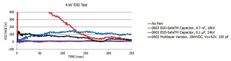 MLCCs and Varistors Selection Guide for ESD Suppression in Automotive