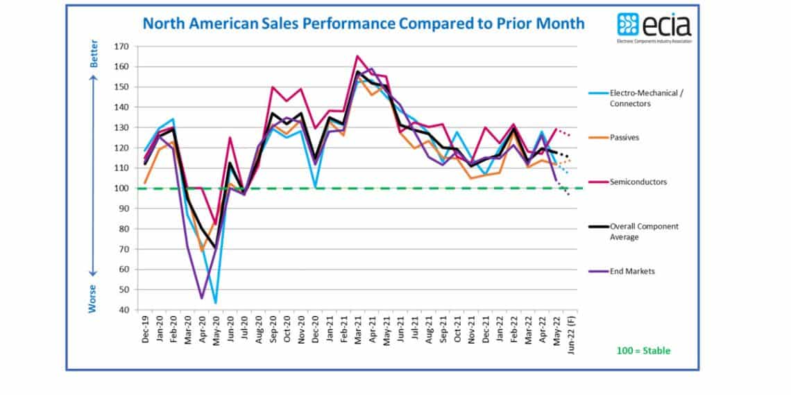 Delta Electronics hikes product prices to reflect increased component cost