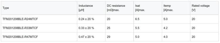 TDK Introduced High Performance SMD Chip Inductors for Smartphones