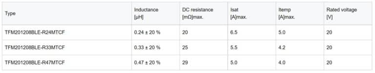 TDK Introduced High Performance SMD Chip Inductors for Smartphones