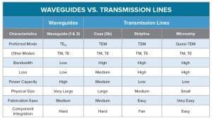 Waveguides and Transmission Lines Explained