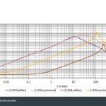 Equivalent Circuits and Simulation Models - Circuit Types