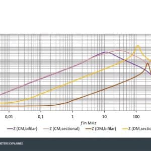 Equivalent Circuits and Simulation Models - Circuit Types