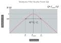Filter Q Factor Explained