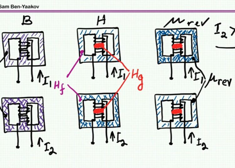 Inductor and Transformer Symbols