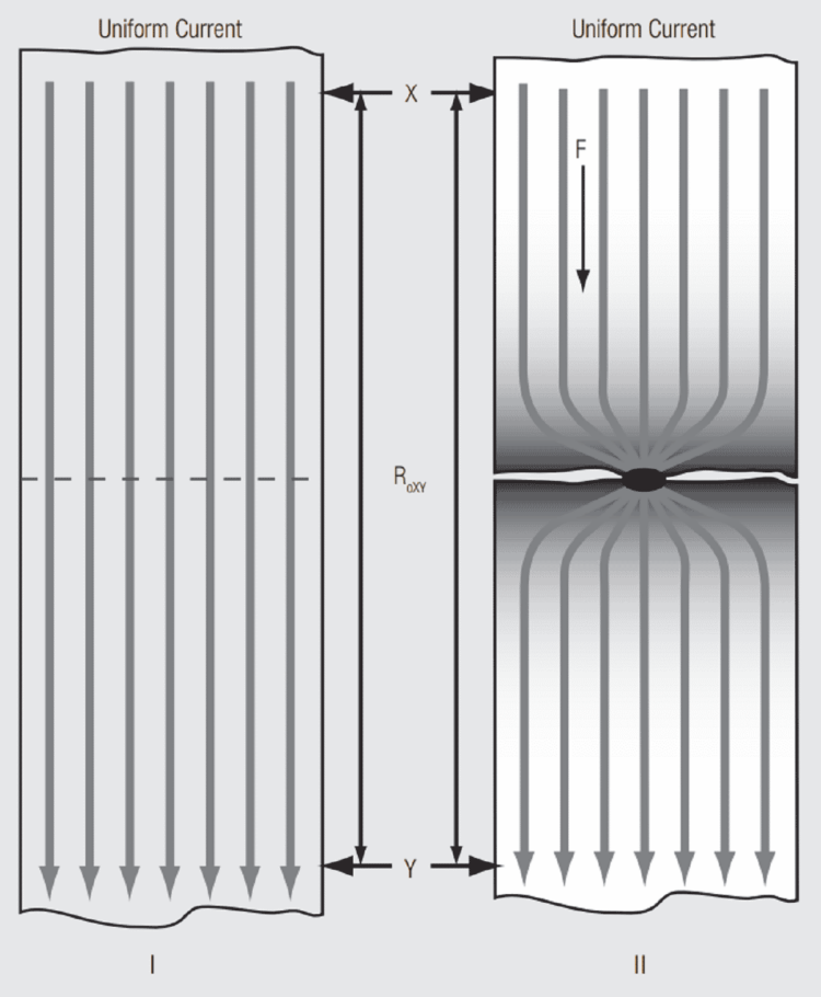 The Contact Interface and Contact Physics