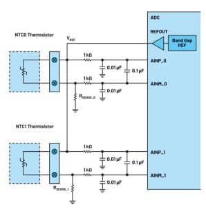 Thermistor-Based Temperature Sensing System Explained