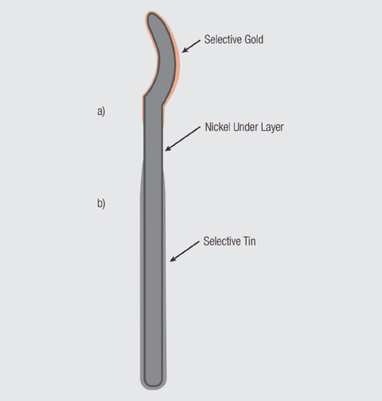 Connector Materials and Processes