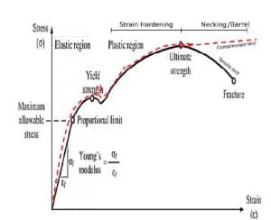 Tantalum Capacitor Anode Evaluation and Reliability Prediction