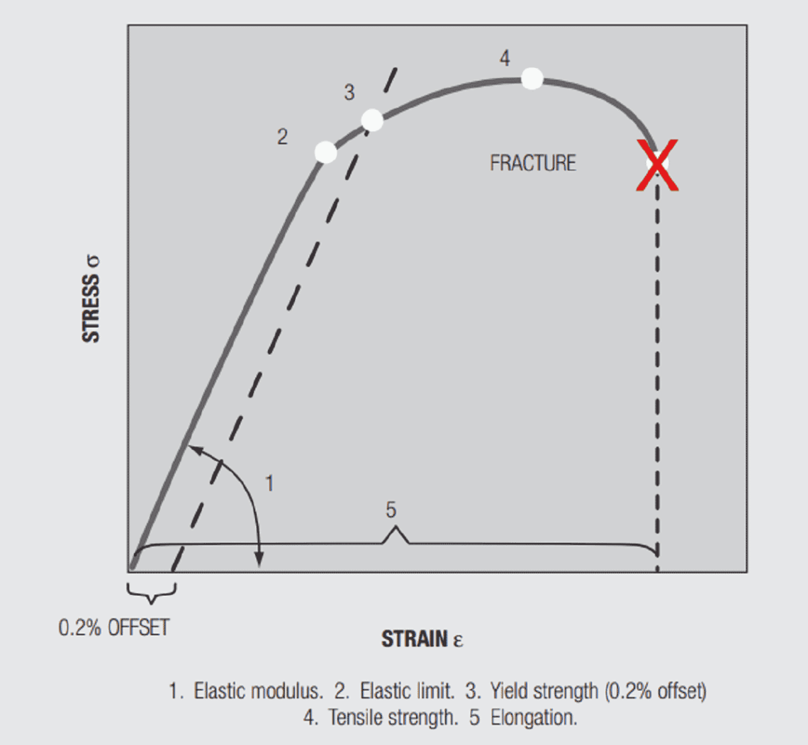 Copper Alloy Metallurgy and Processing
