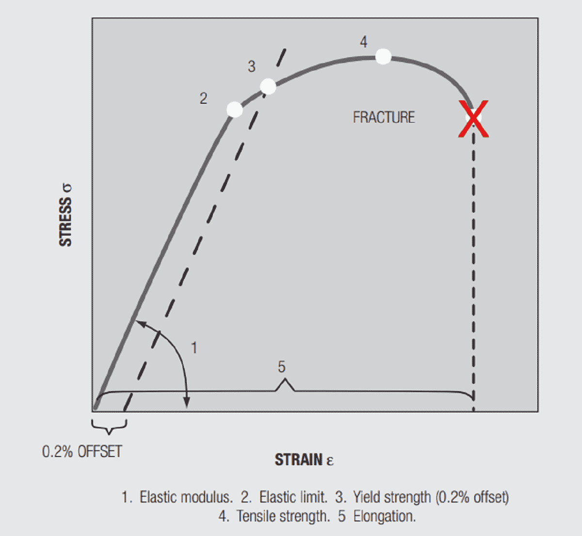 Copper Alloy Metallurgy and Processing