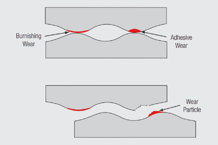 The Contact Interface and Contact Physics