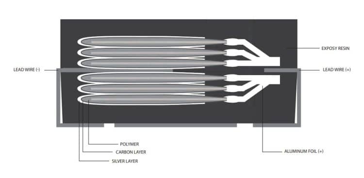 Jianghai Launches Four New Stacked Polymer Capacitor Series