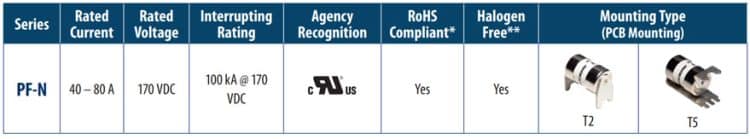 Bourns Releases New Telecom Power Fuse Family